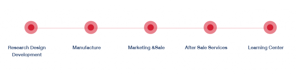 About Us - CLP Brand